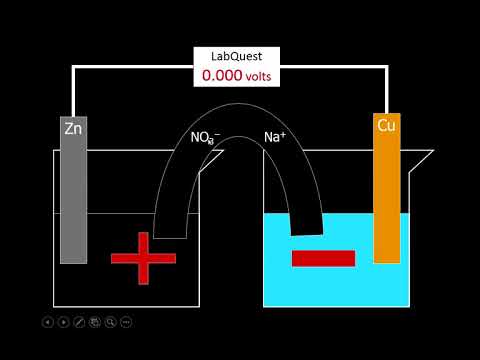 How the salt bridge works