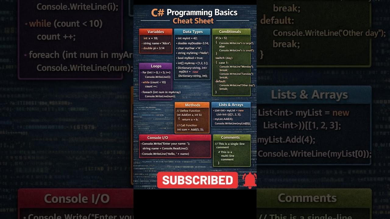 C# Baisc Cheat Sheet #csharp #programming #dotnet