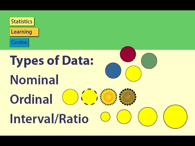 Understanding the Different Types of Data: Nominal, Ordinal, and ...