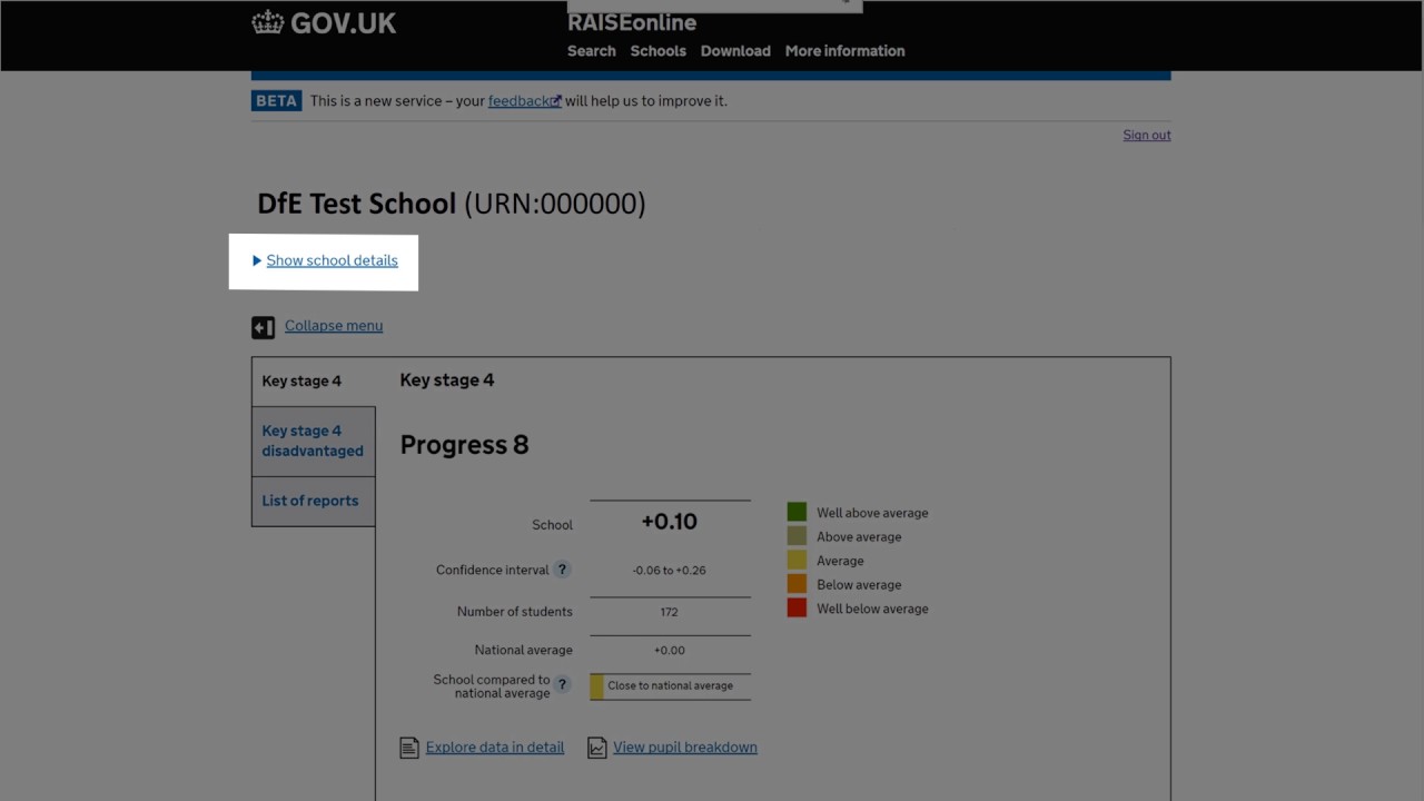 Analyse School Performance