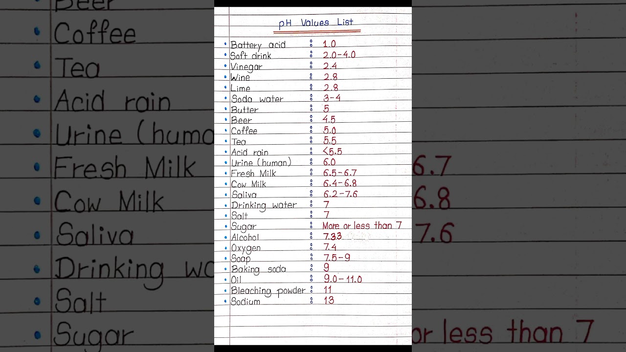 pH Values List ||