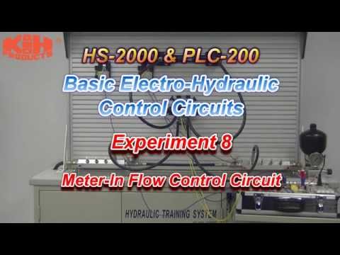 K&H HS-2000 Demo
