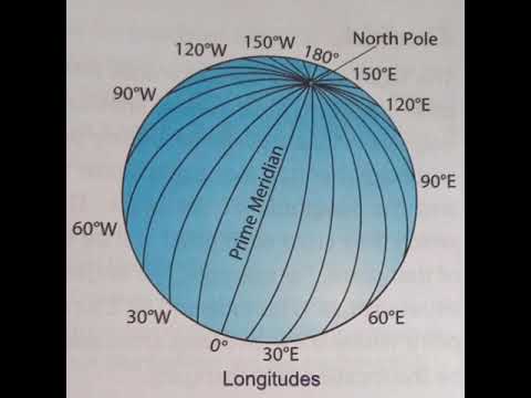 Topic- Greenwich Mean Time ( GMT) and Indian Standard Time (IST)