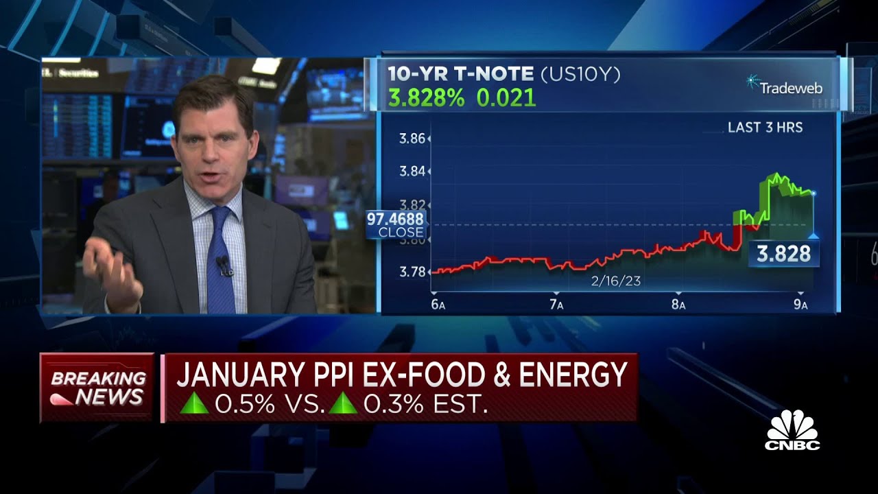 Opening Bell: February 16, 2023