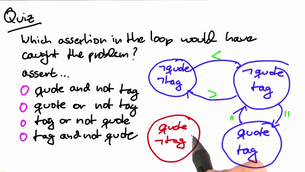Which Assertion? Solution - Software Debugging