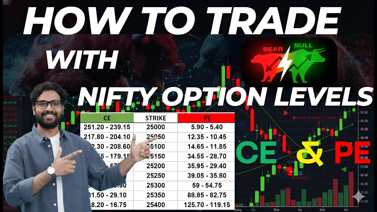 How To Trade With Nifty Option Levels #nicholasoptionhunter #optiontrading  #niftyoptiontrading | 35
