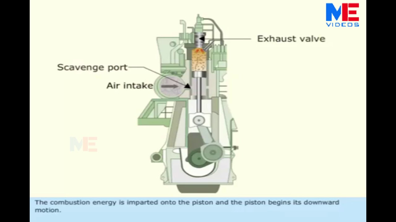Two Stroke Engine Cycle