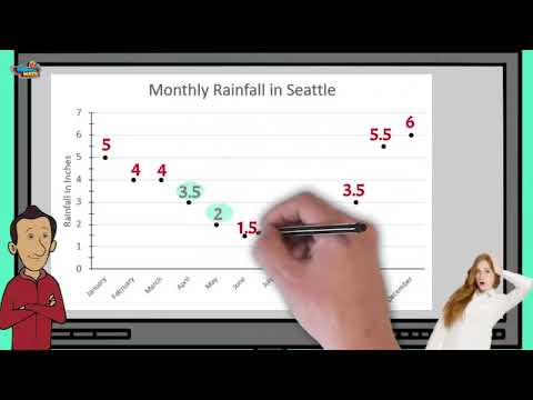 Interpret Data on a Scatter Plot - 5th Grade