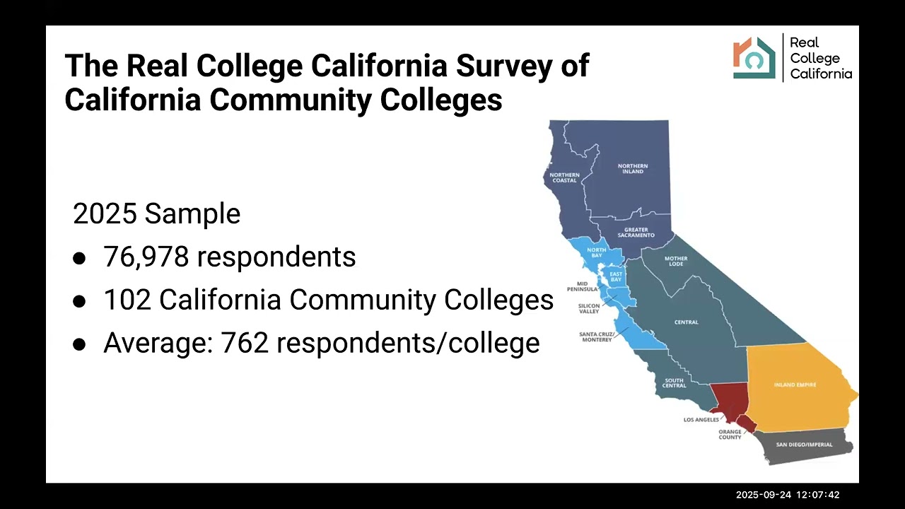 Real College California: 2025 Survey Results of CCC Students’ Basic Needs Webinar