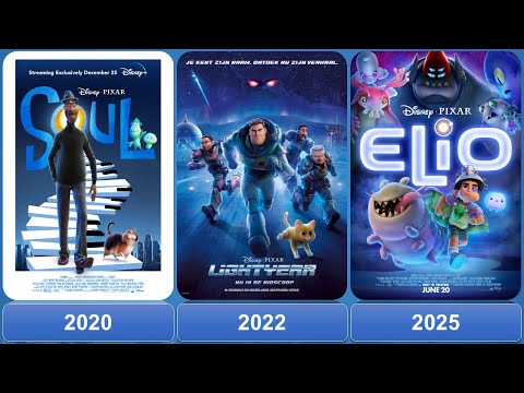 Evolution Pixar 1995-2029