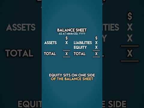 What is EQUITY?