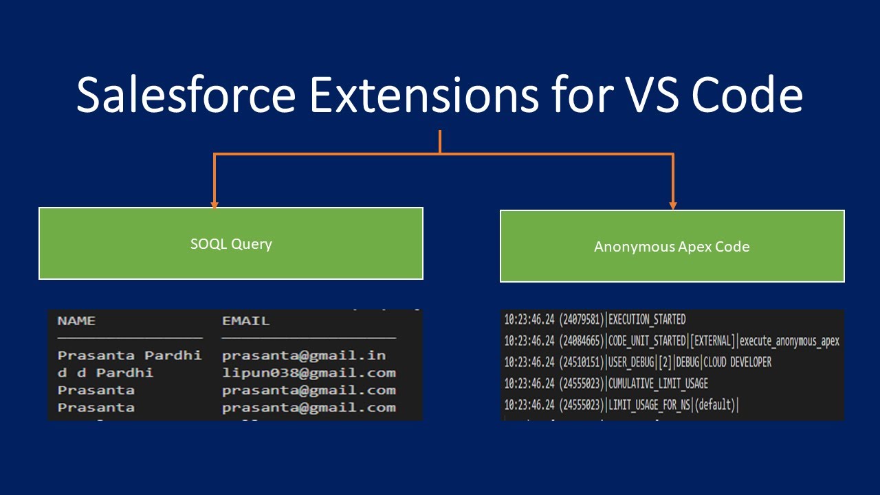 VS Code to run Salesforce SOQL query or execute anonymous apex code