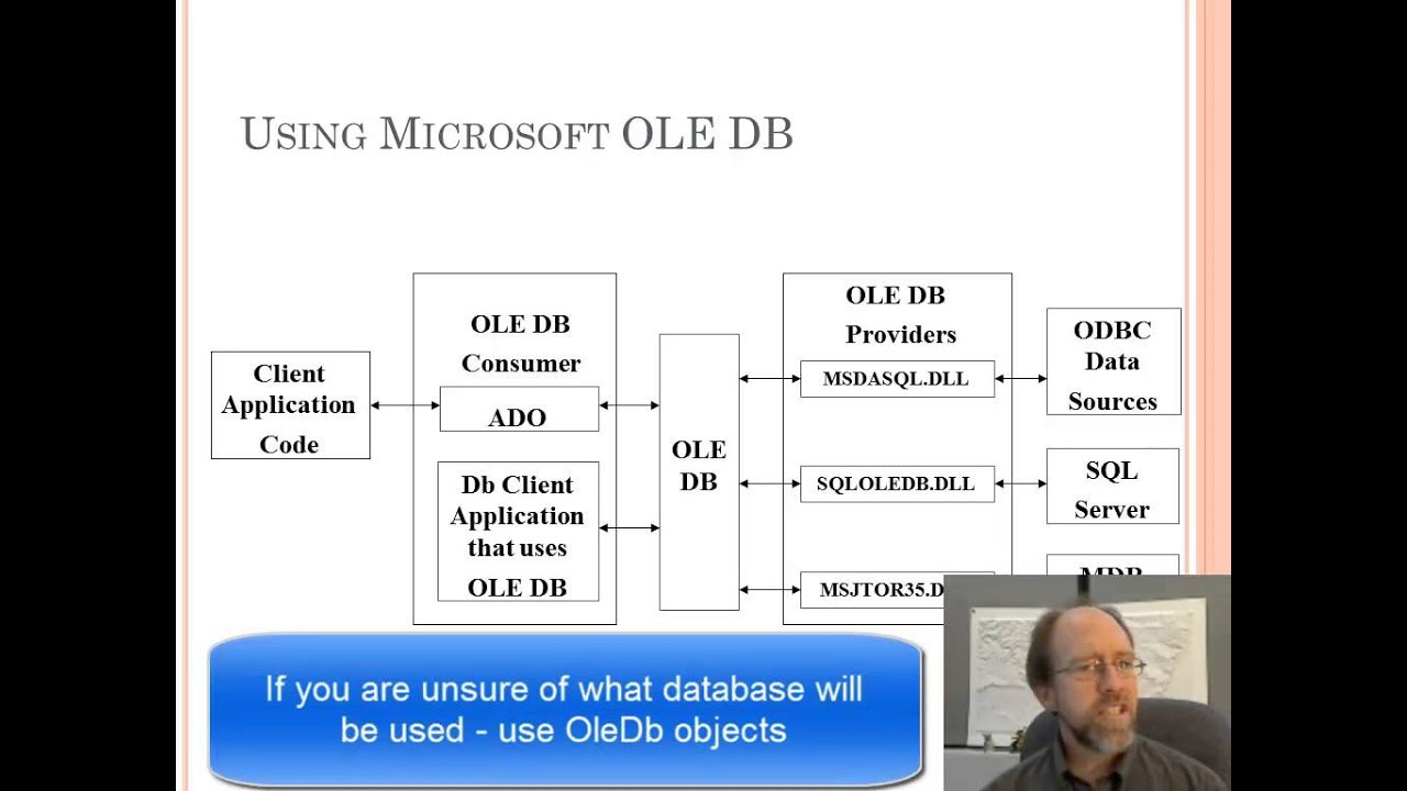 Database - DOTNET Database Objects Part I