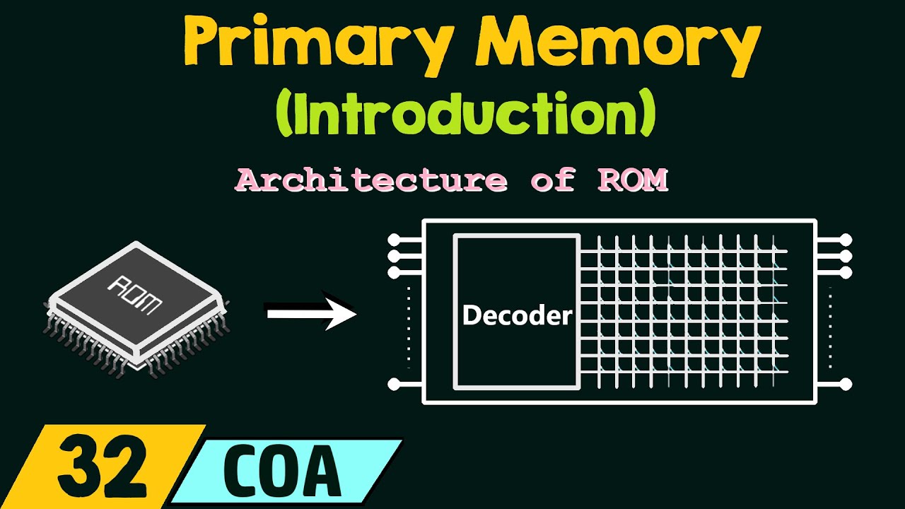 Introduction to Primary Memory