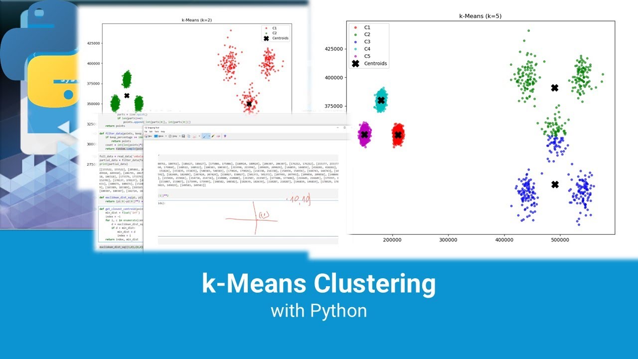 Introduction to k-Means Clustering with Python