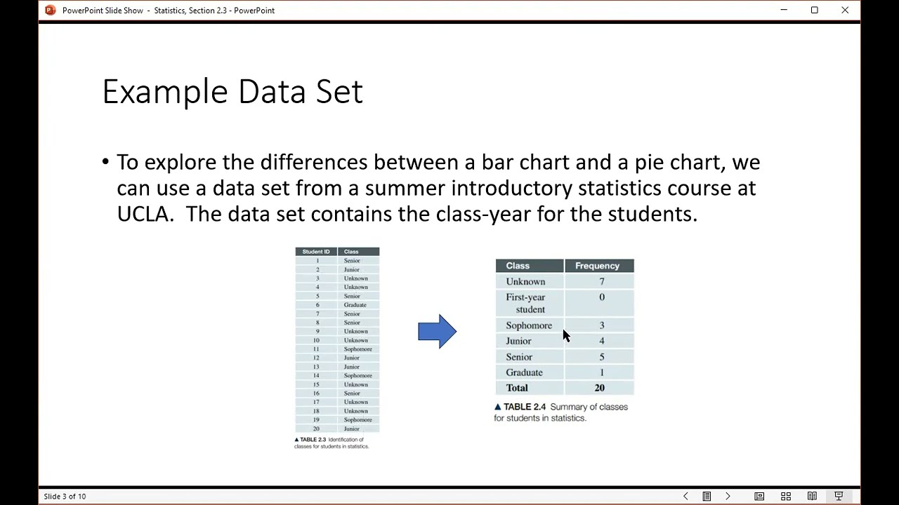 Statistics: Section 2.3, Visualizing Categorical Distributions