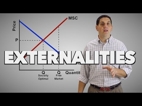 Externalities (Part 1) - Negative Externalities- Micro Topic 6.2