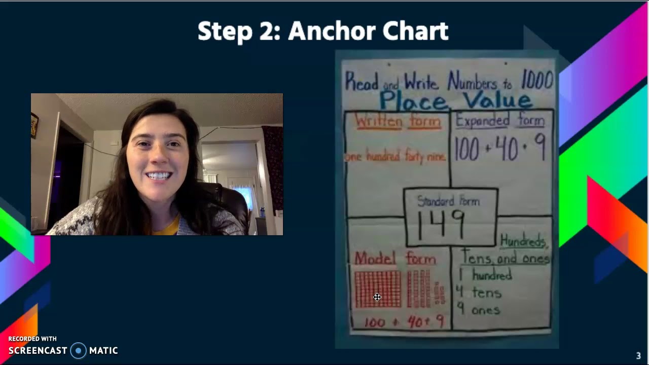 Place Value: Anchor Chart