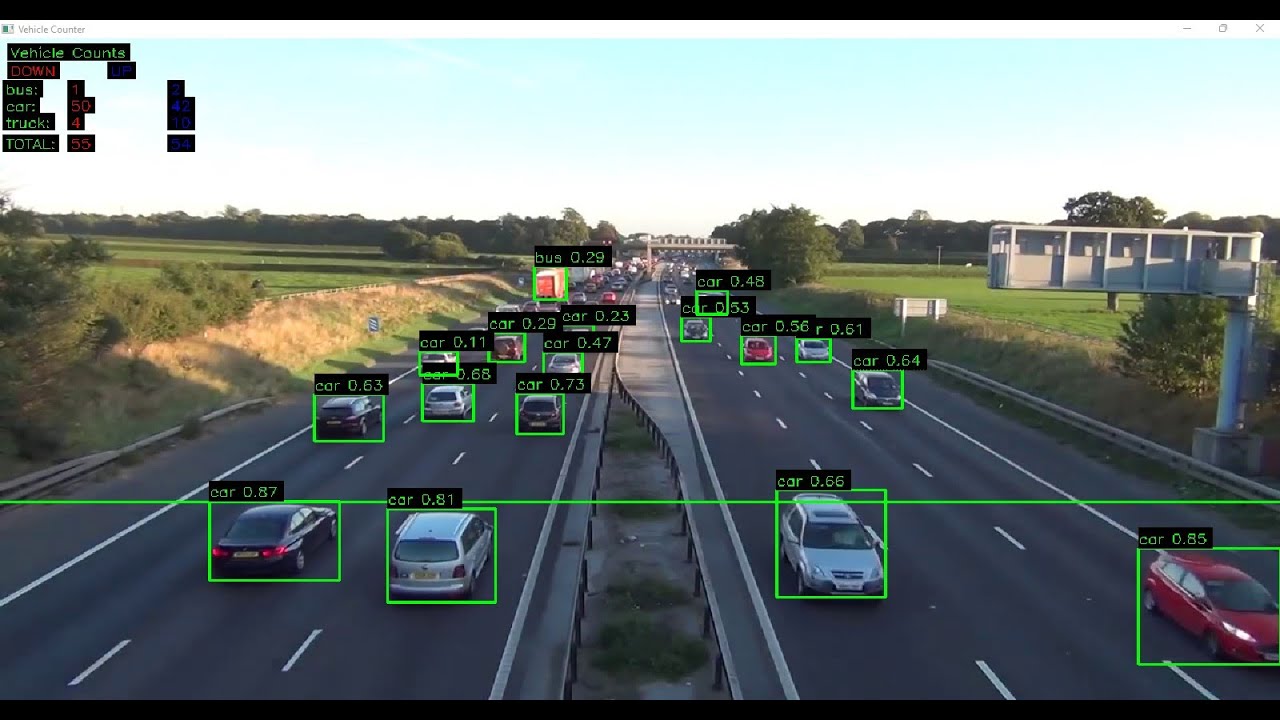 🚗 Python Yolov8 - Advanced Vehicle Counter
