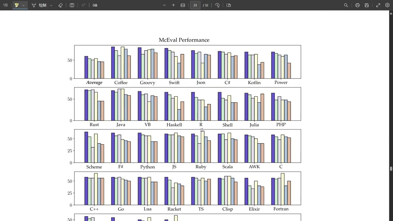 Qwen2.5-Coder Technical Report