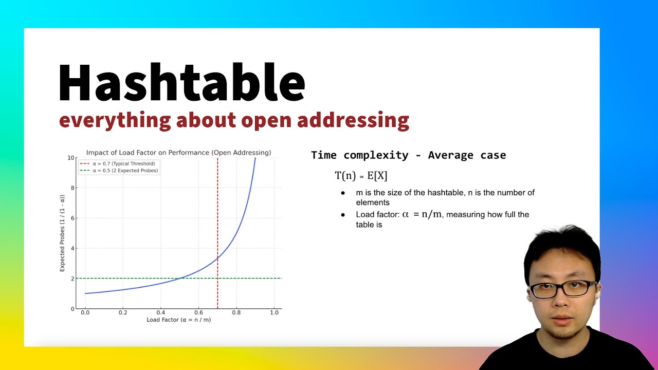 Hashtable Deep Dive #2: Understanding Open Addressing