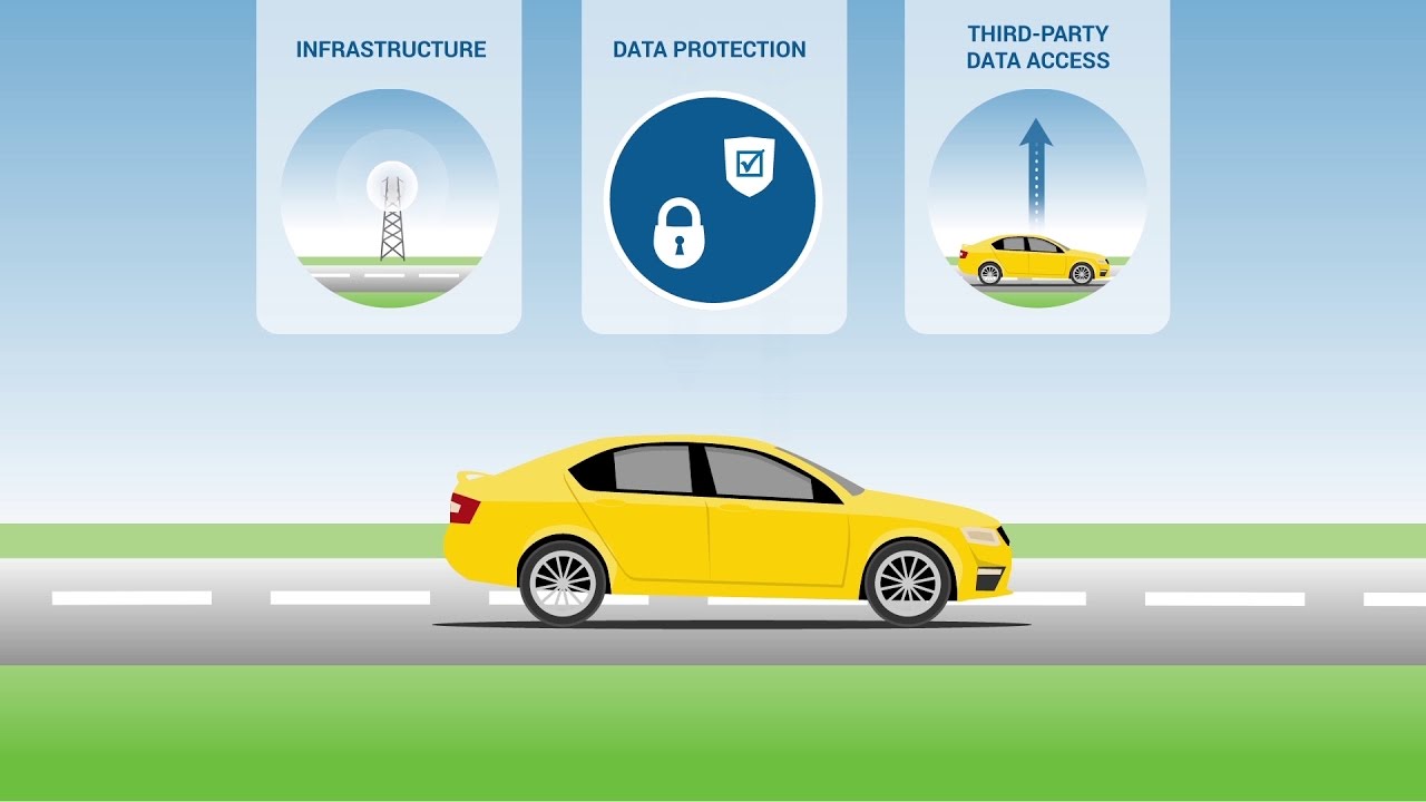Car data: Safe and secure access for third parties