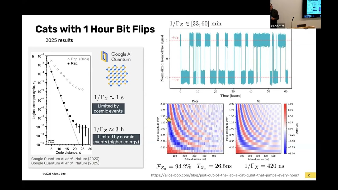 Progress in Realizing Fault Tolerant Quantum Computing with Cat Qubits
