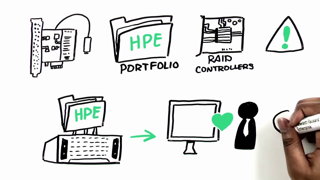 HPE Server Storage Explained in Under 180 Seconds