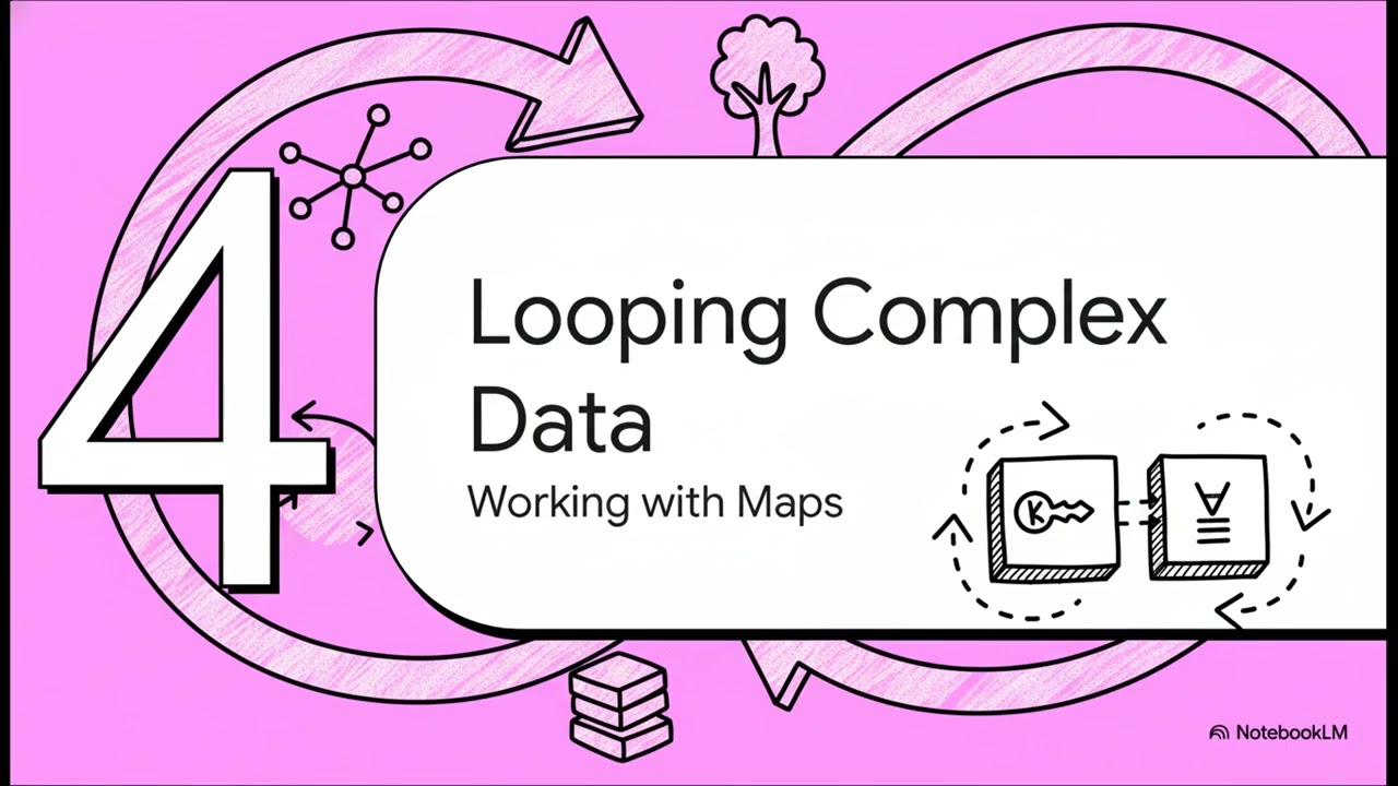 Unlocking Java Loops