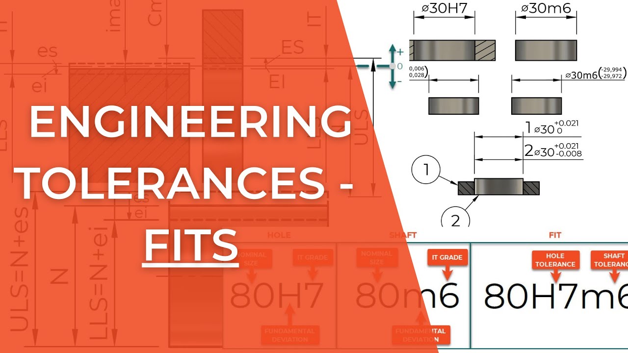 Engineering tolerances - Fits (ISO)