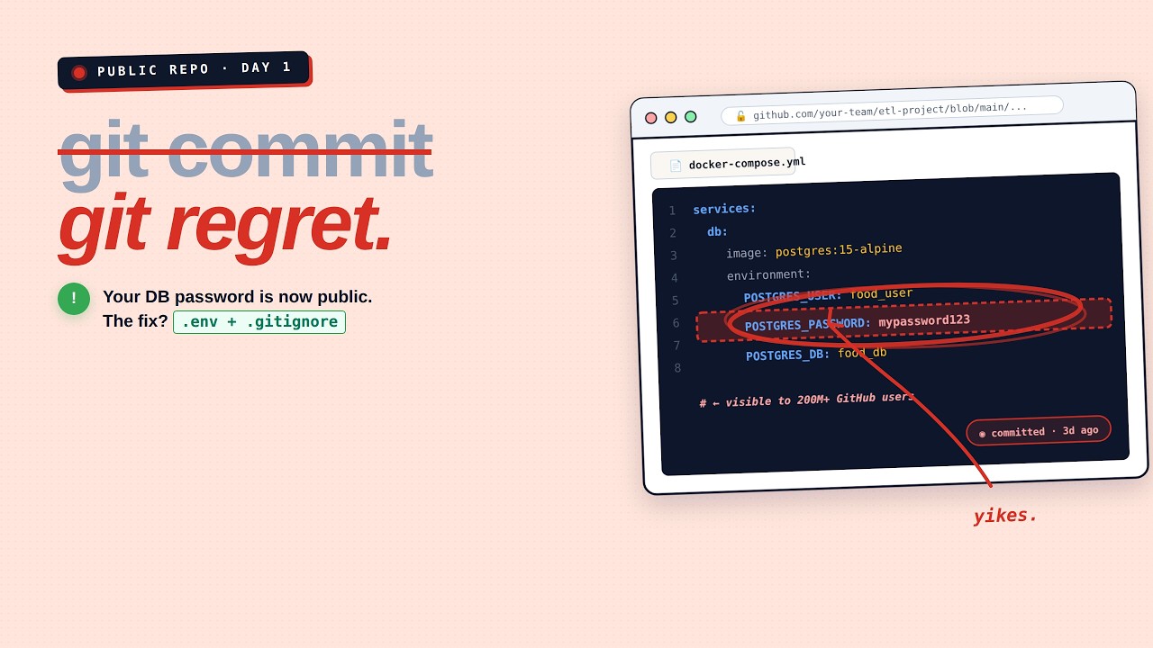 The One git commit That Leaks Your Database Password