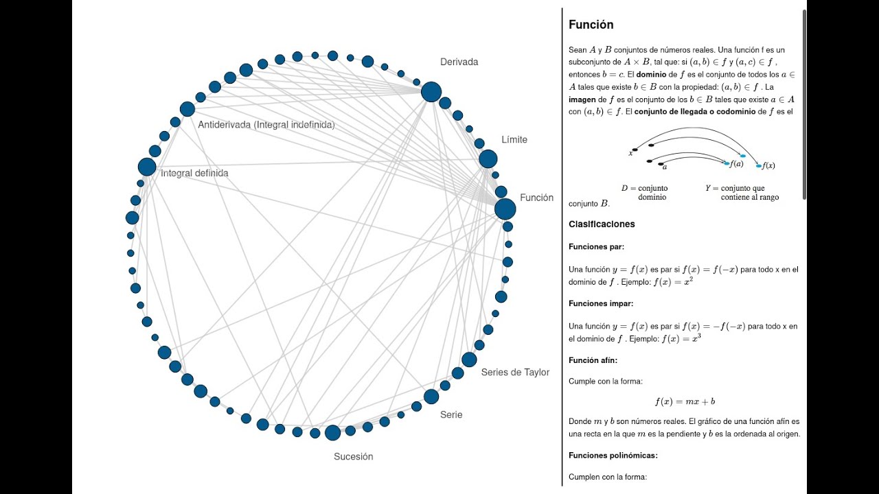 Interactive Concept Map
