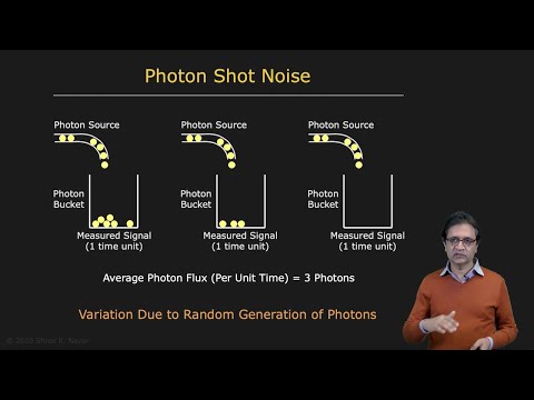 Resolution, Noise, Dynamic Range | Image Sensing