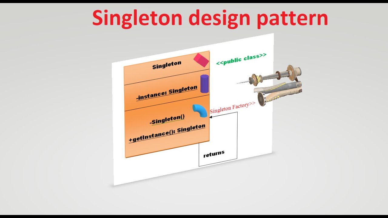 The Singleton Design Pattern in Java: Ensuring a Single Instance | Watch in 4K and Learn in 3 Min