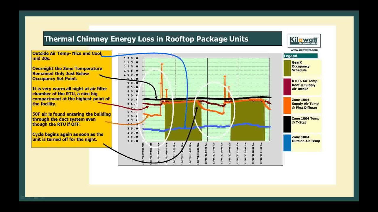 Optimize Energy Investments with Data Driven Strategies