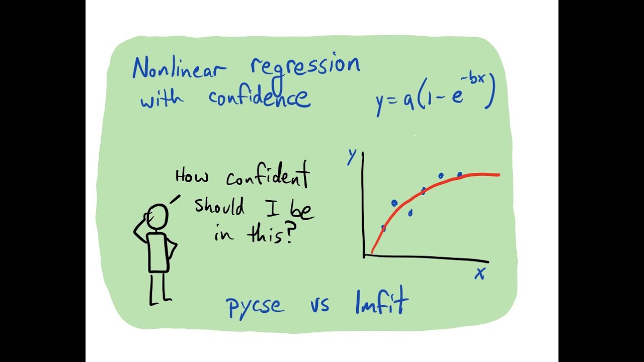 pycse - nonlinear regression with confidence
