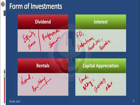 CA-IPCC Paper 1 AS 13 Accounting For Investments