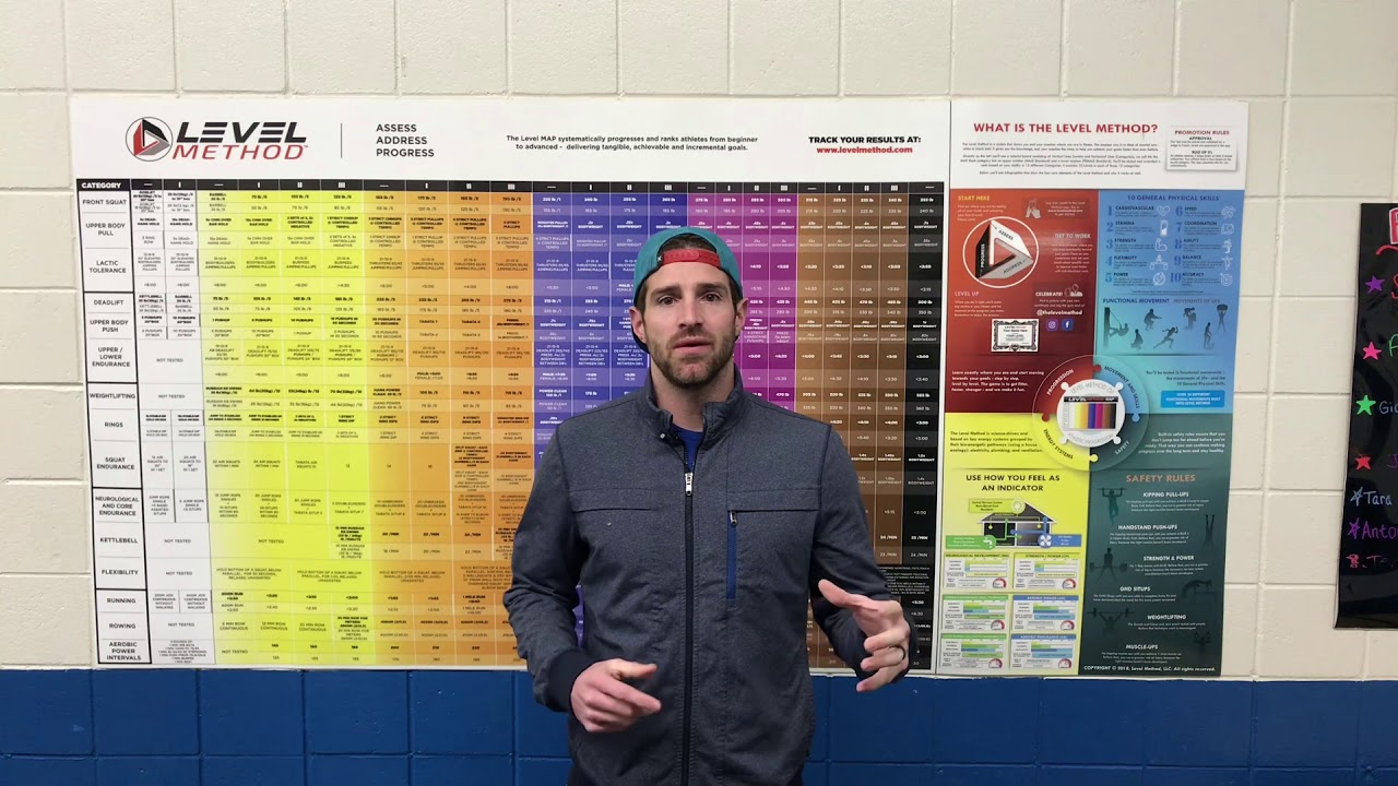 Intro To Level Method Programming