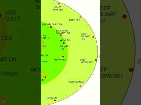 position of cricket field cricket Ka maidan name of field position jagah ka nam vlog shorts video##