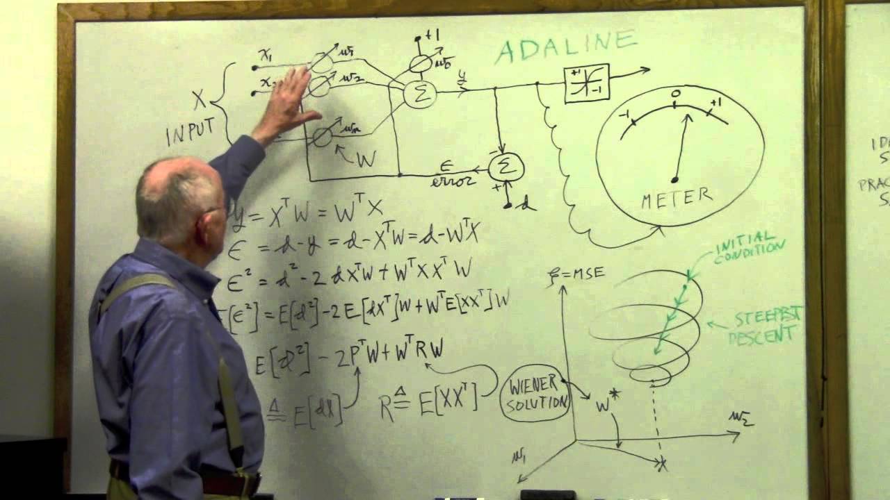 The LMS algorithm and ADALINE. Part I - The LMS algorithm