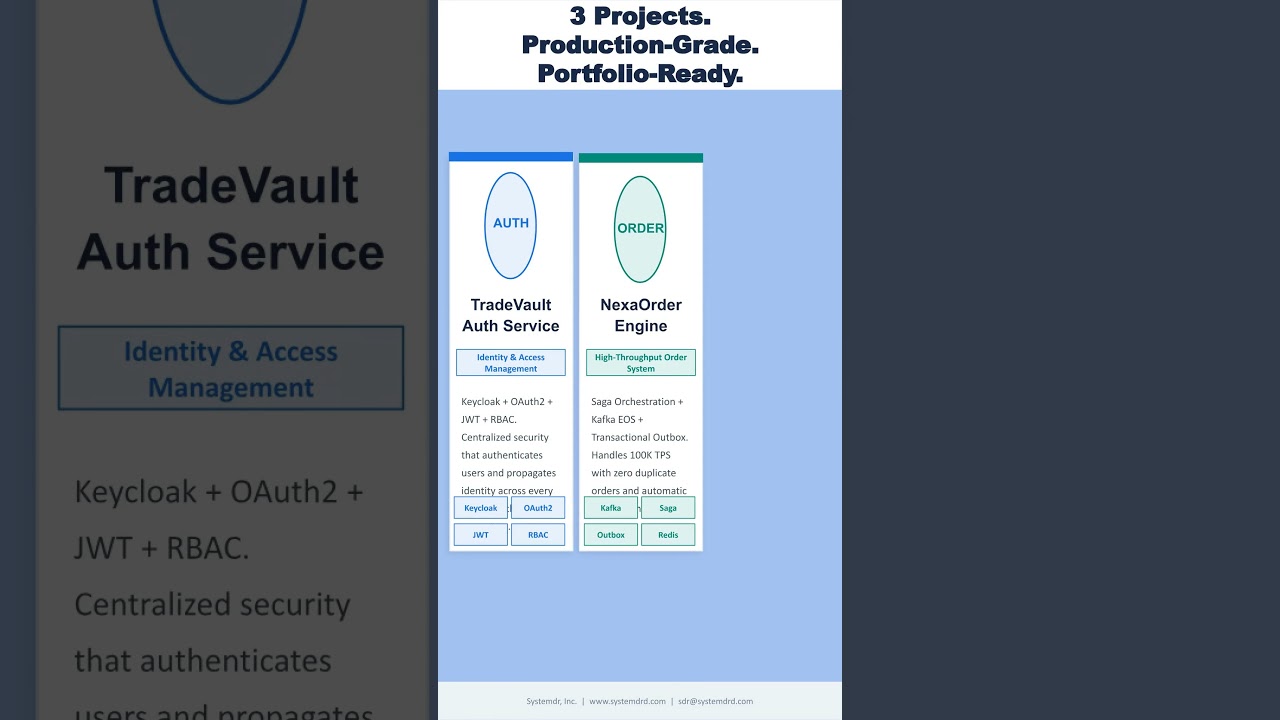 I Built a System That Handles 100M Requests Per Second — Here's the Stack