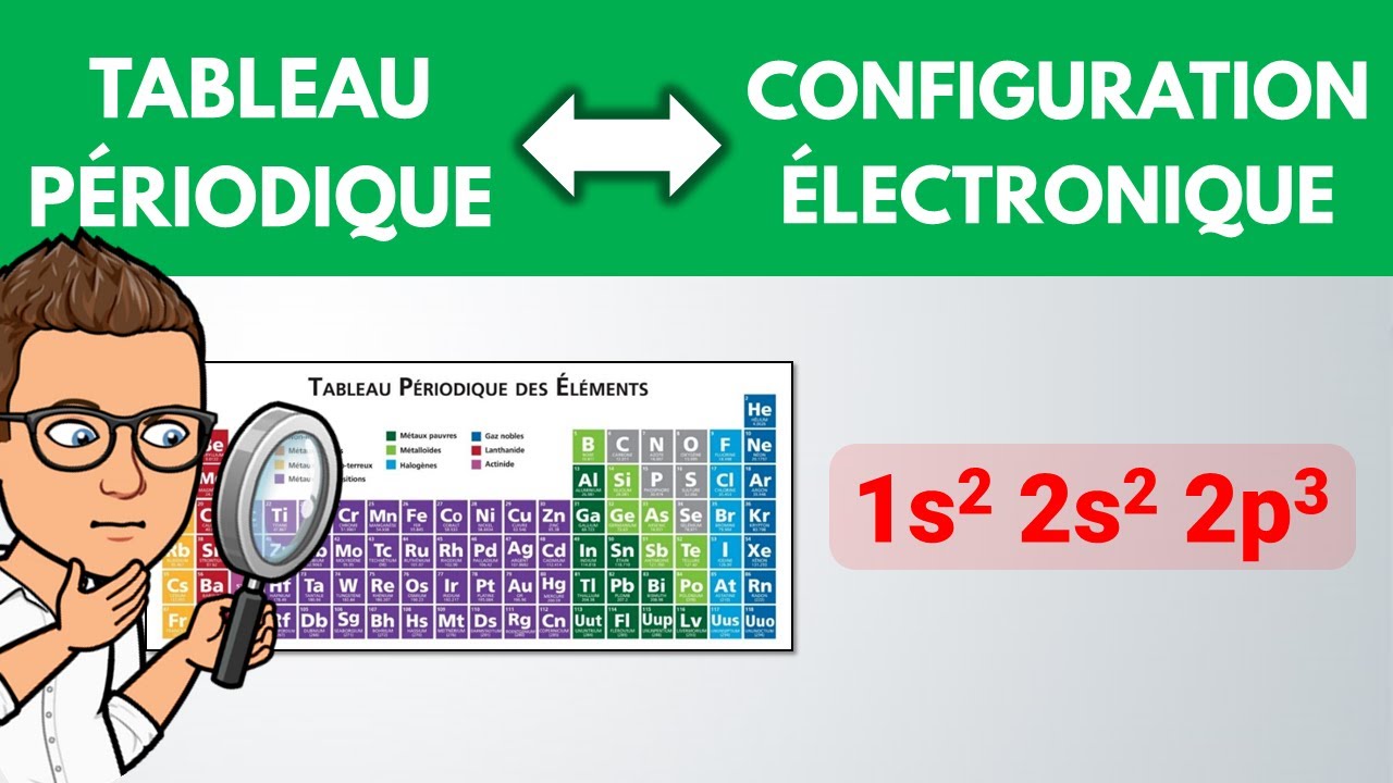 ELECTRONIC CONFIGURATION and position in the periodic table | Physics-Chemistry (high school)