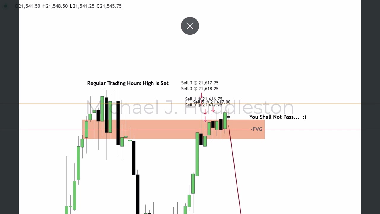 Mastering Algorithmic Trading: Insights from the SMC Market on Close ...