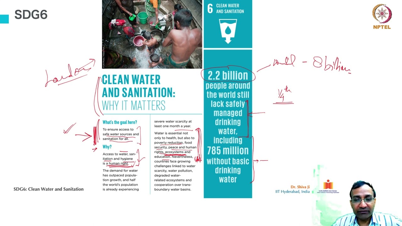 Understanding SDG 6: The Urgent Need for Clean Water and Sanitation ...