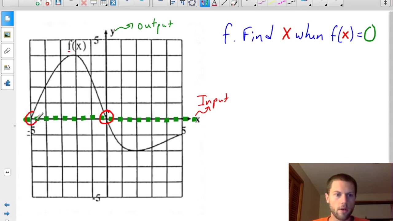 Function Notation Worksheet #3f