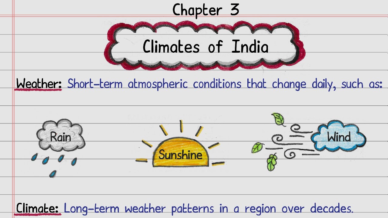 📝FREE Notes | Climates of India | Class 7 Social Science | NCERT | Studying Made Easy with our Notes