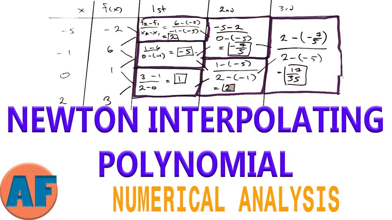 Newton's Divided Differences Interpolation Polynomial Example