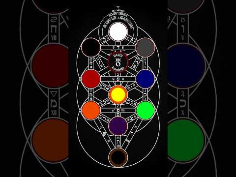 Introducing Archangels & Planets on the Qabalistic Tree of Life