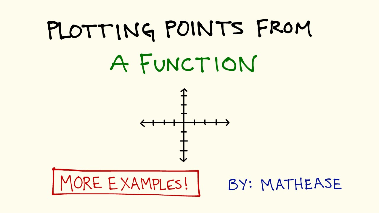 Plotting Points from a Function: Example Problems