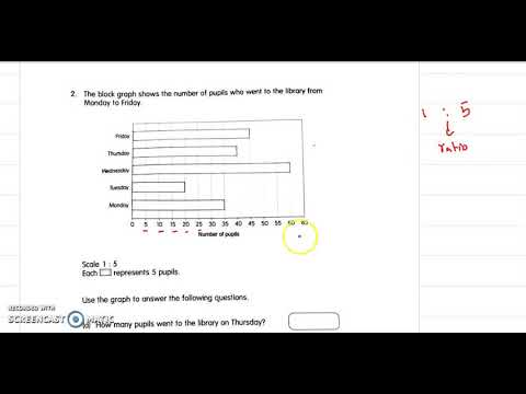 Block graphs in horizontal lesson 3 Grade 2 Math